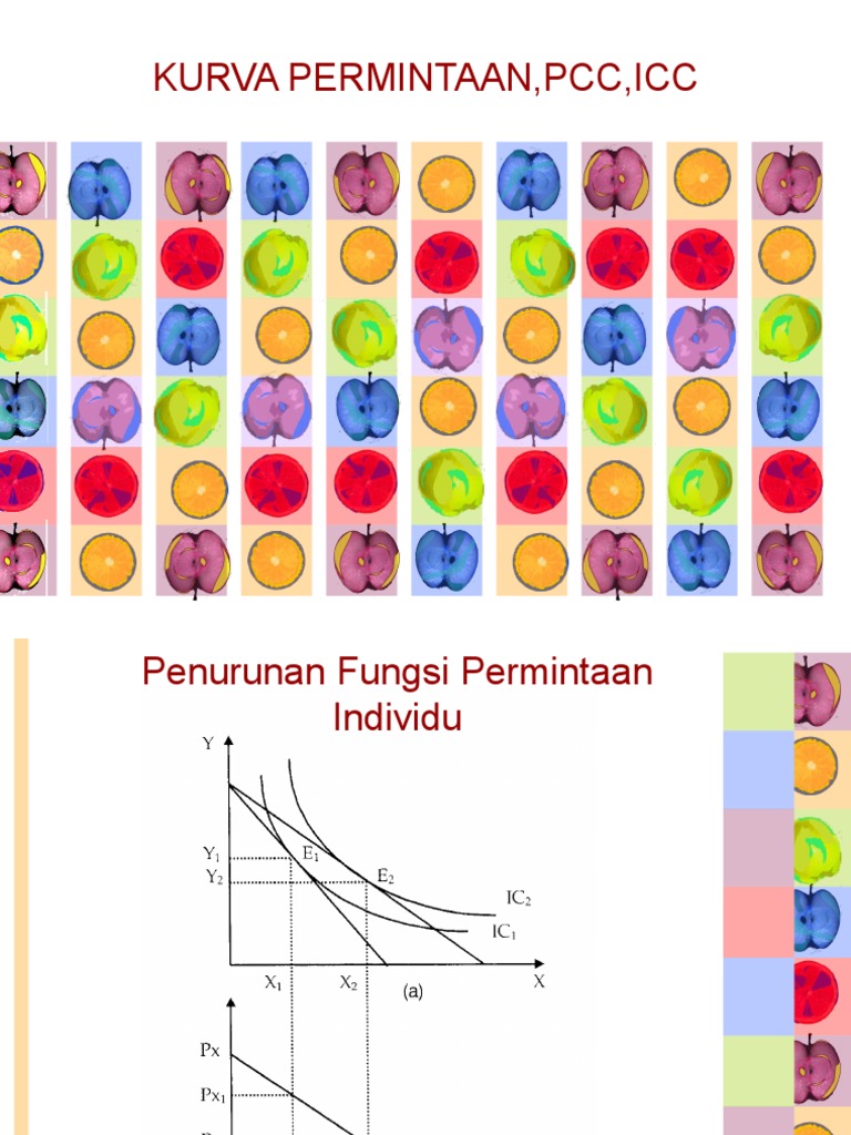 Kurva Permintaan, PCC, Icc | PDF