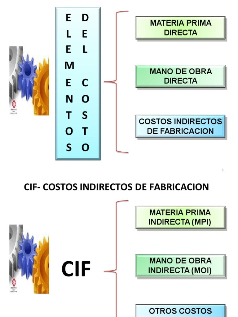 Cif Costos Indirectos de Fabricacion | PDF | Depreciación ...