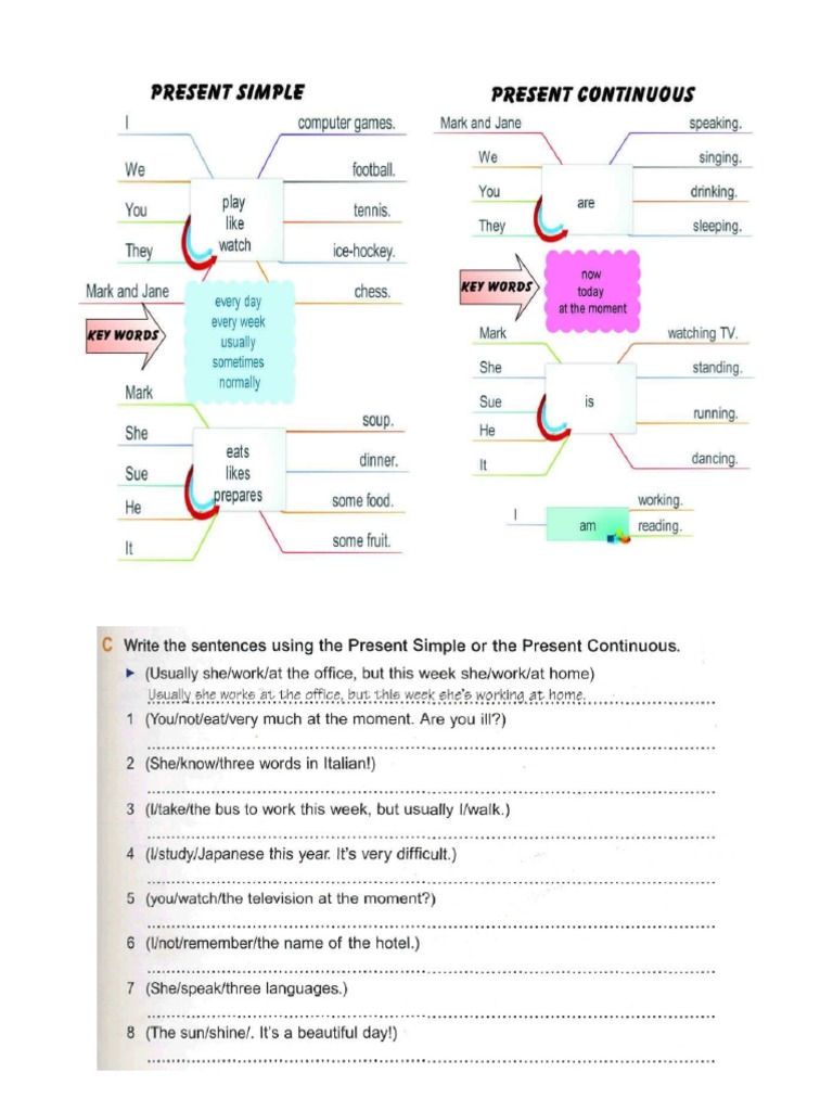 Present Simple Vs Present Continuous POSTER | PDF