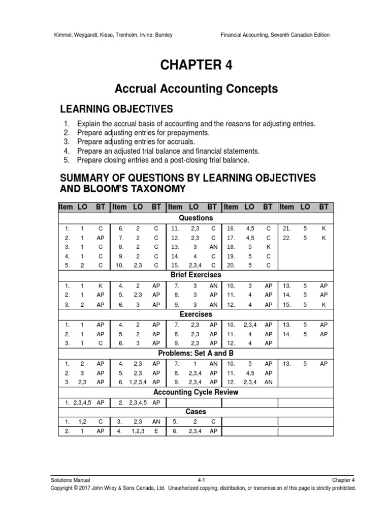 Accrual Accounting Concepts: Learning Objectives | PDF | Debits And ...