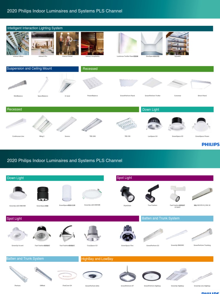 Philips 2020 Product List | PDF | Electronics | Lighting