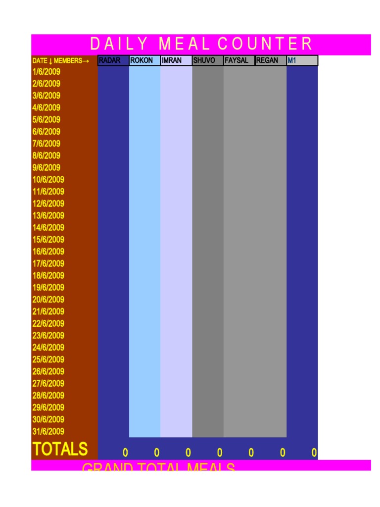 Daily Meal Counter: Grand Total Meals 0 | PDF | Business
