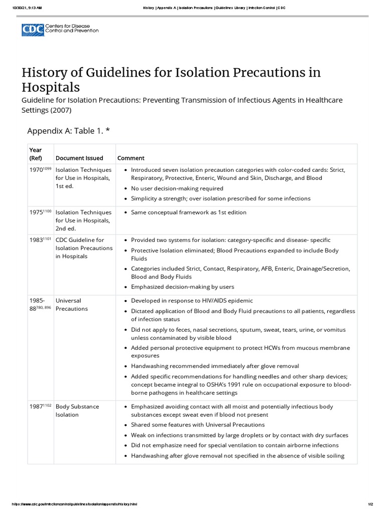 History - Appendix A - Isolation Precautions - Guidelines Library ...