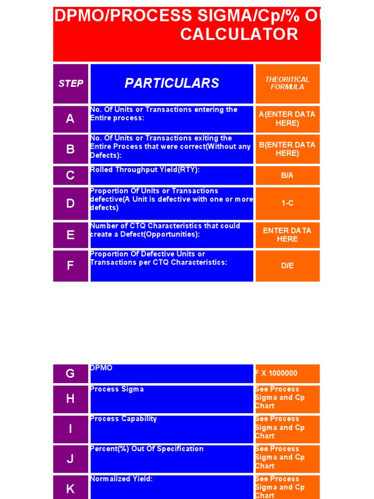 Dpmo Calculator | Standard Deviation | Production And Manufacturing ...