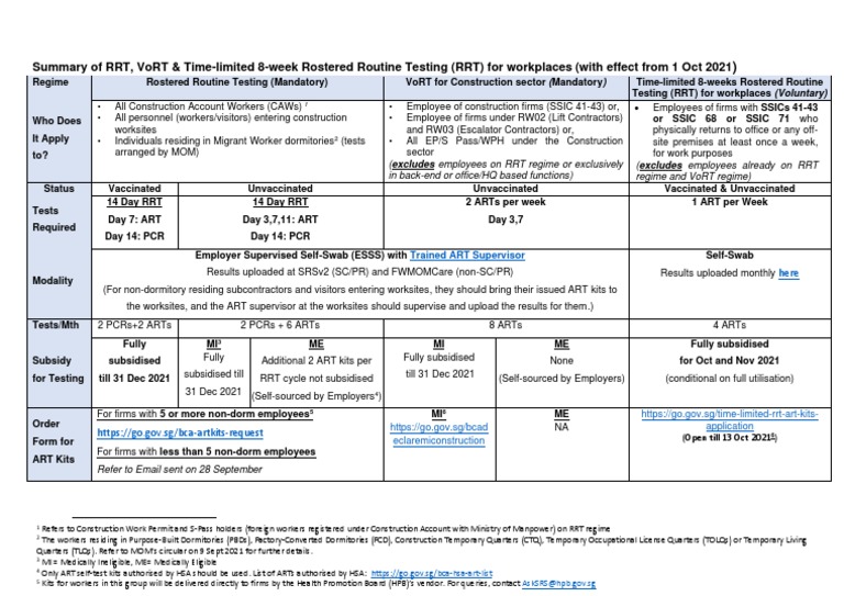 Summary of RRT Vort Time Limited 8 Week Rostered Routine Testing (RRT ...