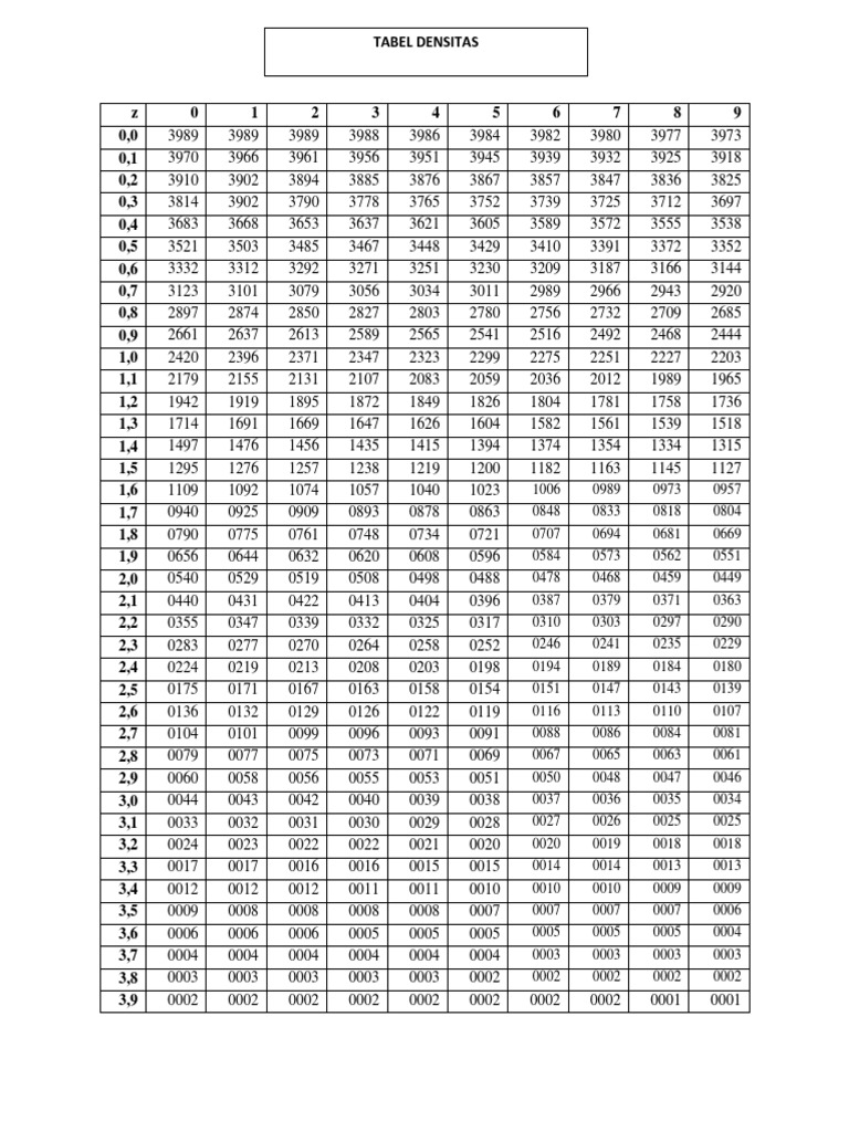 Tabel Densitas | PDF