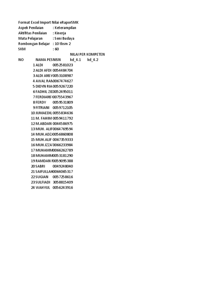Format Nilai Keterampilan ERaporSMK Seni Budaya 10 TBSM 2 | PDF