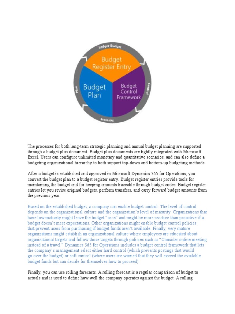 Microsoft Dynamics 365 - Budgeting | Download Free PDF | Budget | Expense
