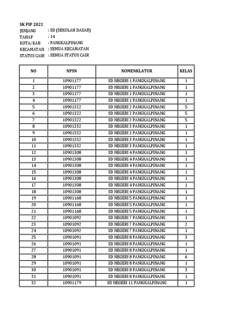 Penerima Pip Tahap 14 | PDF