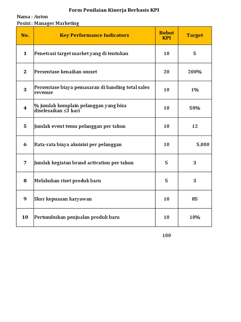 KPI Divisi Marketing I | PDF