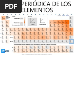 Tabla Periódica de Elementos Químicos | PDF | Rieles | Materiales