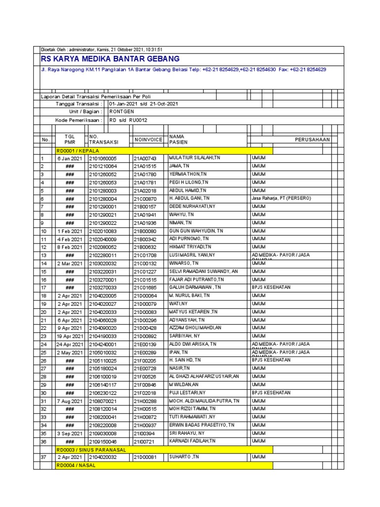 Rs Karya Medika Bantar Gebang | PDF