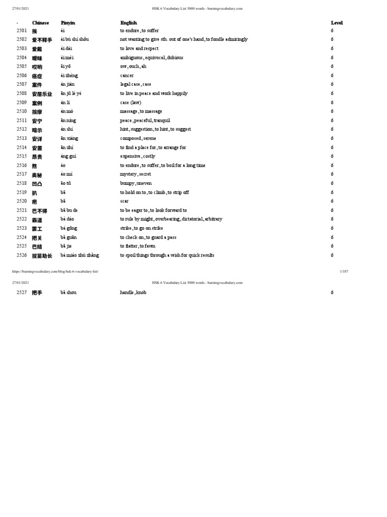 HSK 6 Vocabulary List Dikonversi | PDF
