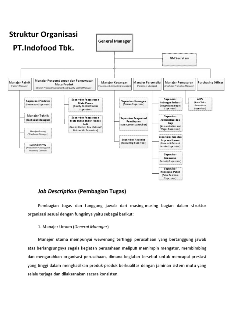 Struktur Organisasi PT Indofood Tbk. | PDF