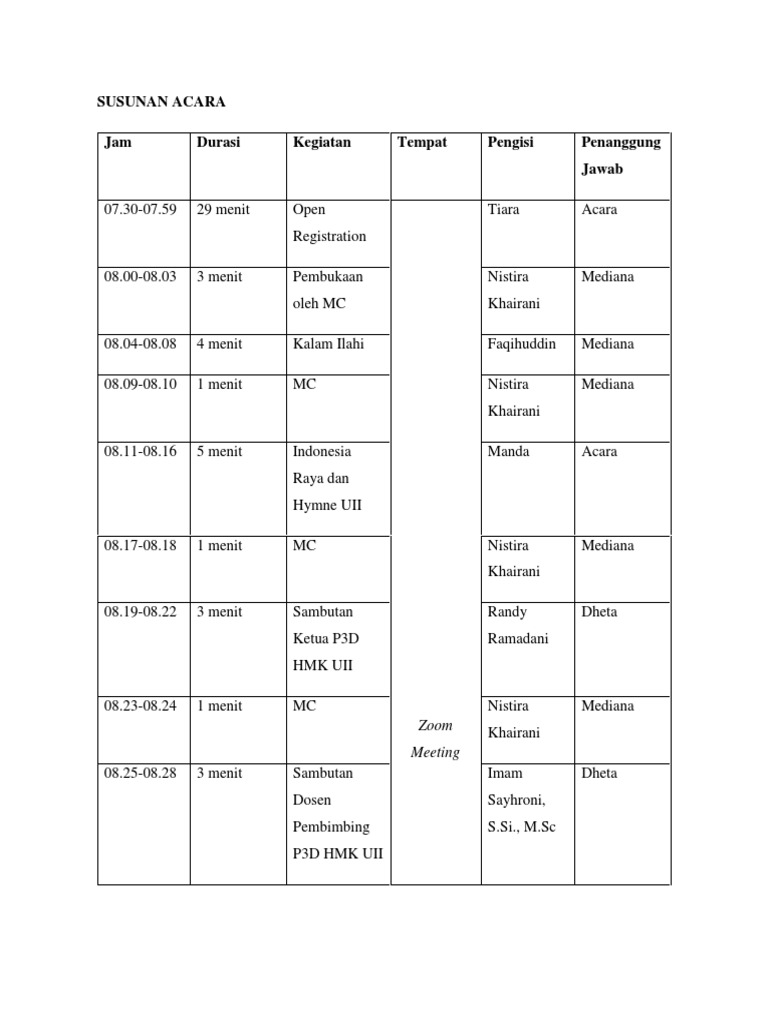 Rundown Webinar P3D | PDF