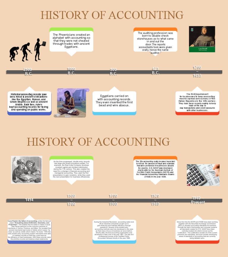 History of Accounting: 2500 B.C. 1000 B.C. 500 B.C. 423 B.C. 1200 ...