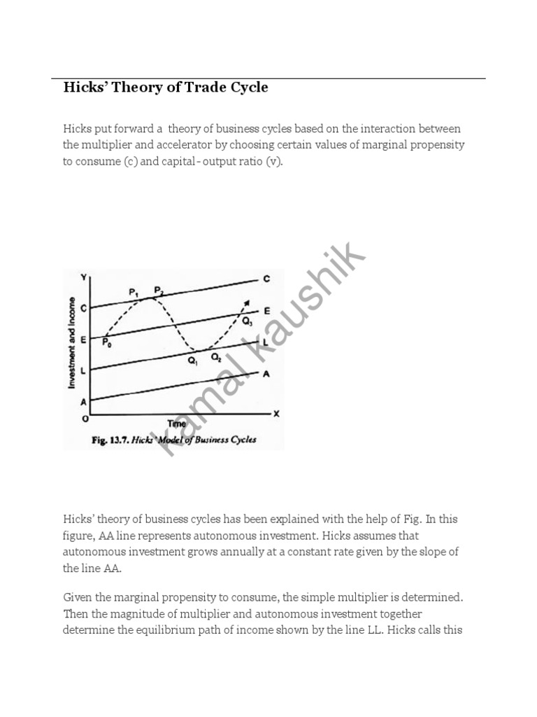 Unit - 4.6 Hicks Theory. | PDF | Economic Growth | Multiplier (Economics)