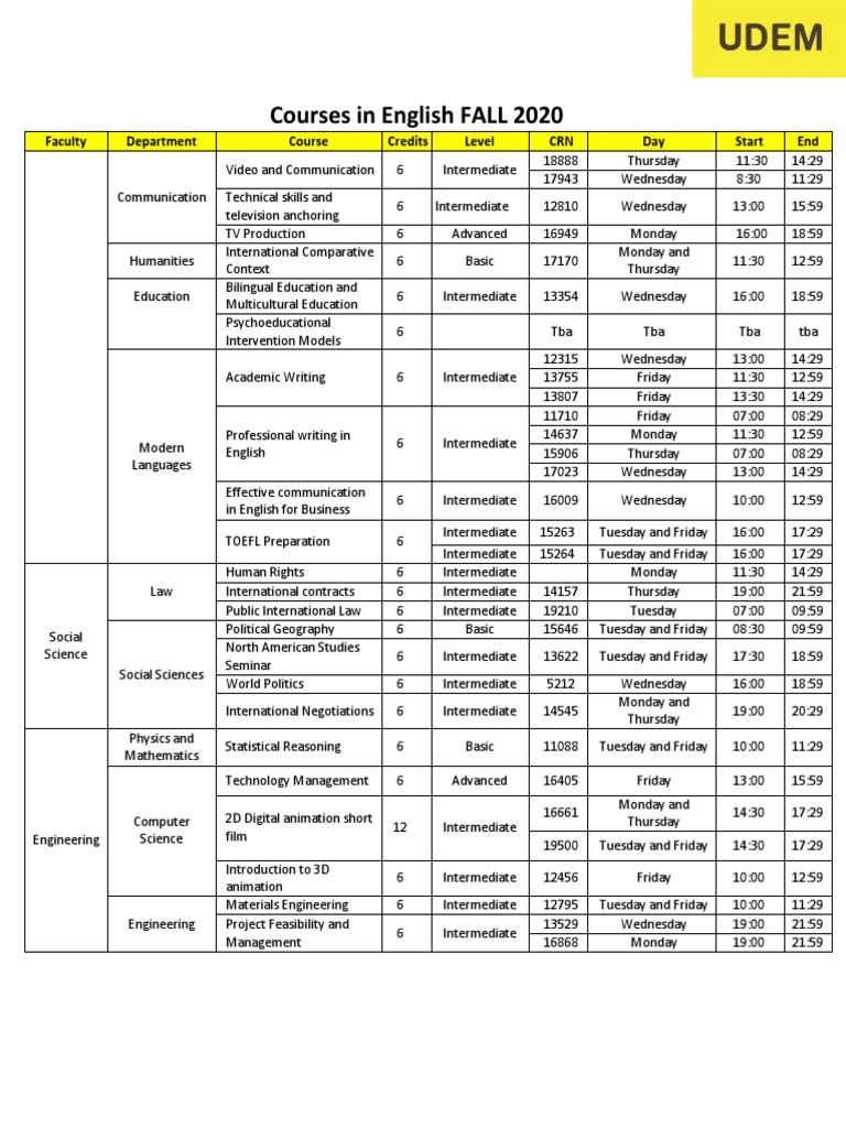 Courses in English FALL 2020: Faculty Department Course Credits Level ...
