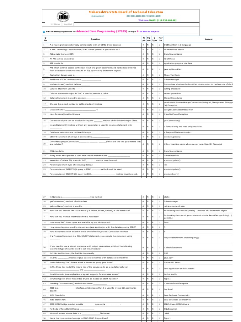 Unit 4 MCQ | PDF | Databases | Method (Computer Programming)