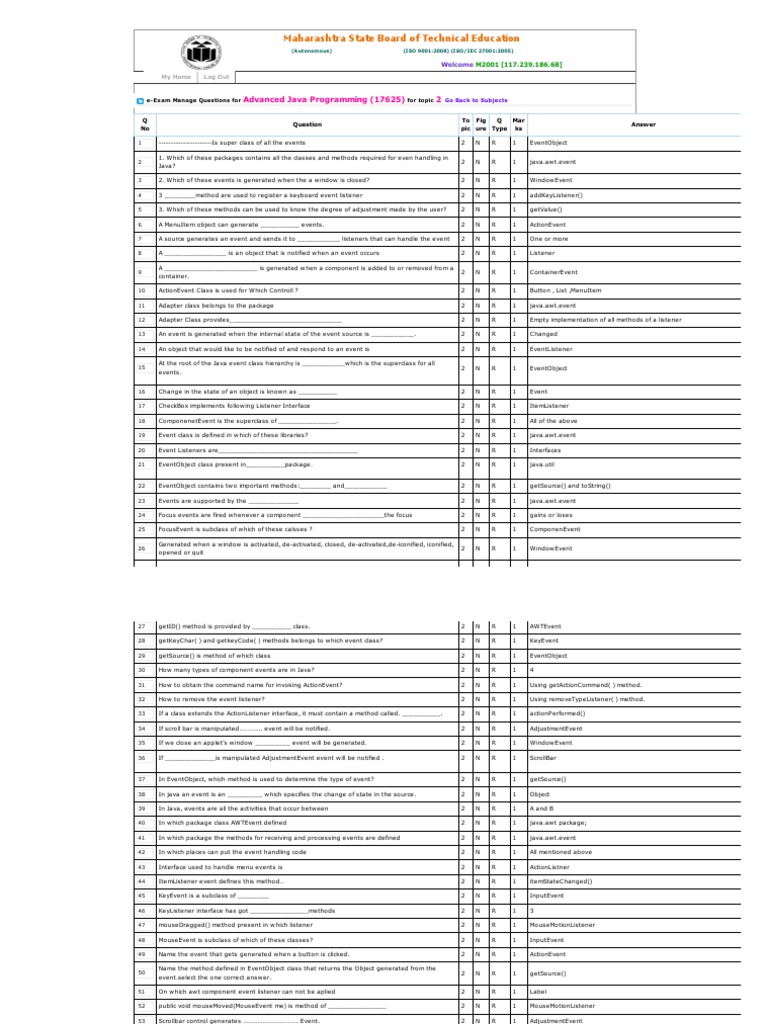 Unit 2 MCQ | PDF | Method (Computer Programming) | Class (Computer Programming)