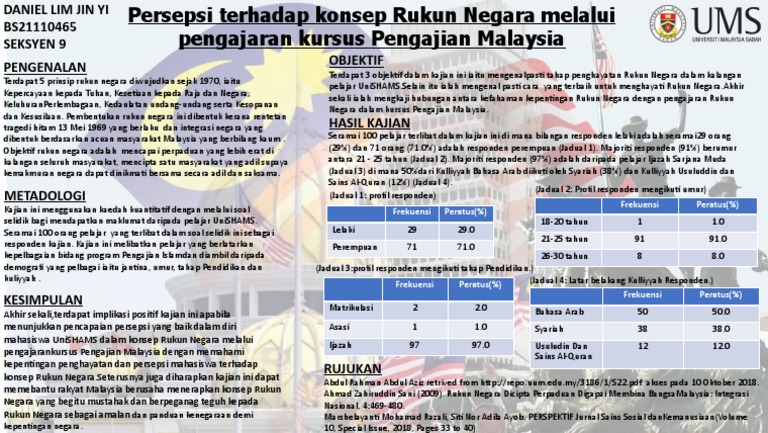 Poster (Falsafah Dan Isu Semasa) (Seksyen 9) | PDF