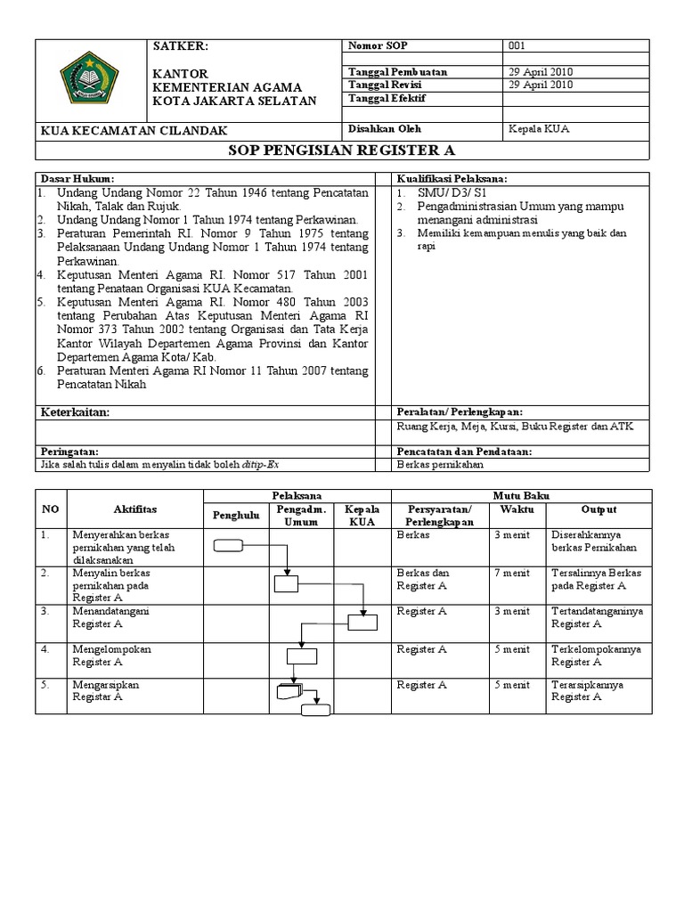 Sop Kua Kecamatan Cilandak | PDF