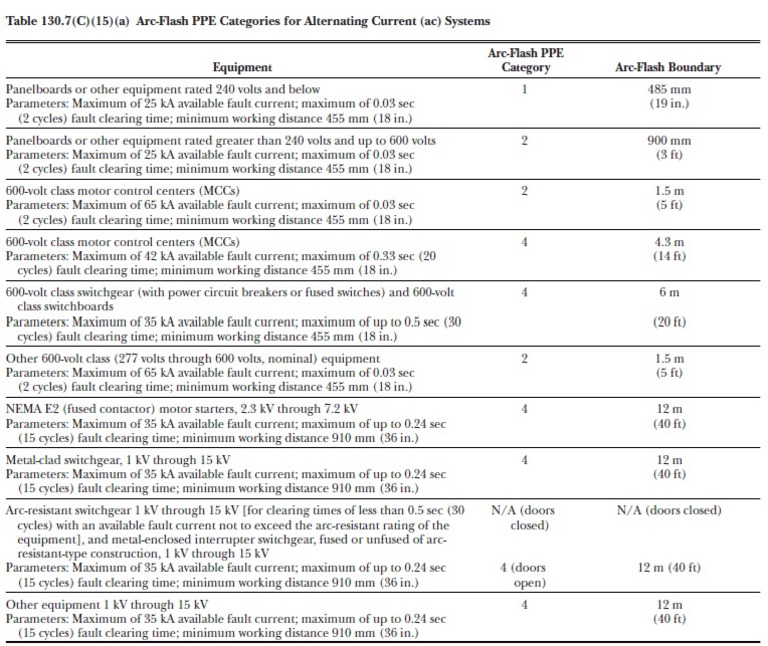Table 130.7 (C) (15) (A) - AC Systems | PDF