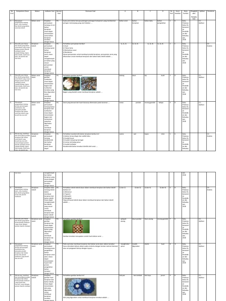 Master Soal PG 2021 SMP 3 PWT | PDF