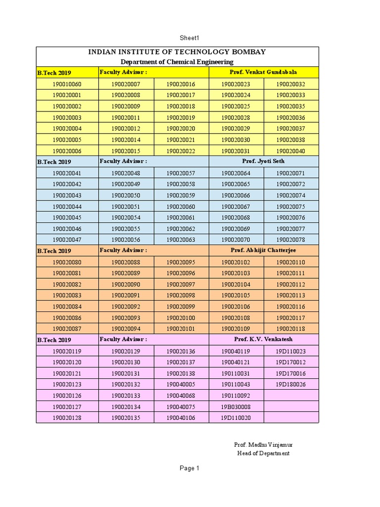 IIT Bombay Chem Engg B.Tech 2019 | PDF | Engineering | Career And ...