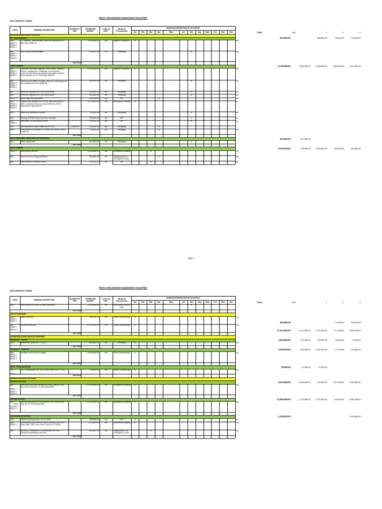 PPMP-GSSMD-bfms Revised | PDF | Procurement