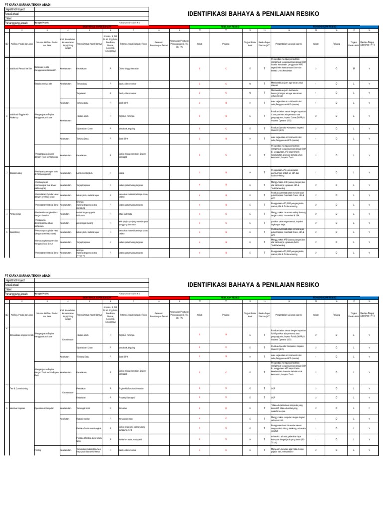 Risk Assessment Ibpr | PDF
