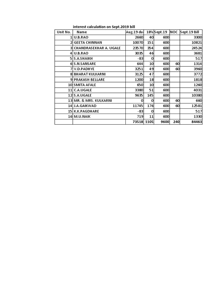 Interest Calculation On Sept.2019 Bill | PDF