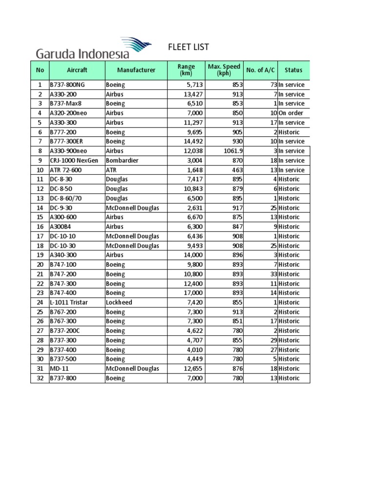 (OXL) DD List - No Duplicate | PDF | Mc Donnell Douglas | Aerospace