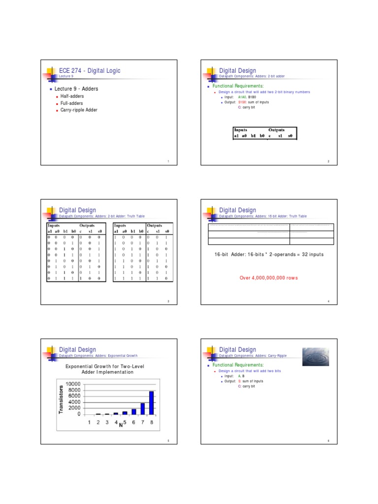 ECE 274 - Digital Logic Digital Design: Lecture 9 - Adders | Download ...