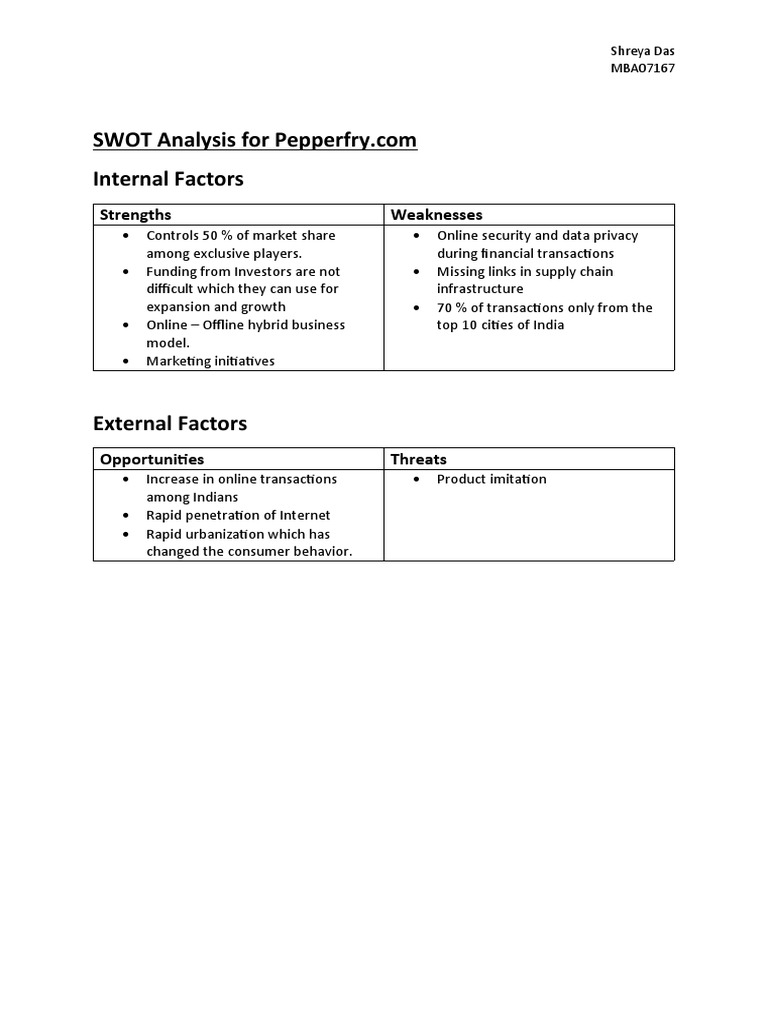 SWOT Analysis For Pepperfry | PDF