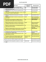 VB Mapp | PDF | Reinforcement | Behavioural Sciences