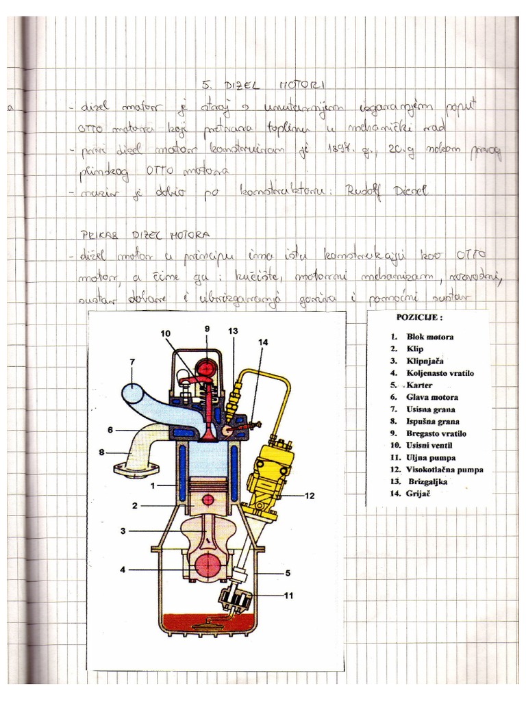 5.1. DIZEL MOTOR - Princip Rada | PDF