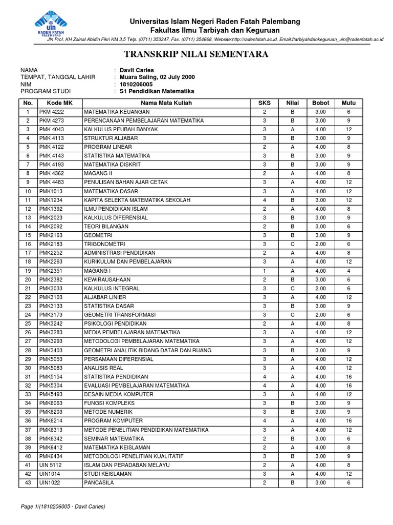 Transkrip Nilai Sementara: Universitas Islam Negeri Raden Fatah ...