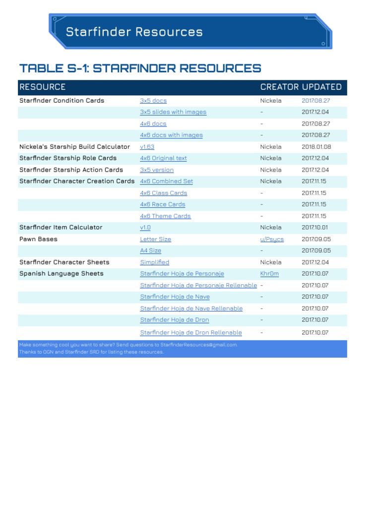 Starfinder Resources | PDF