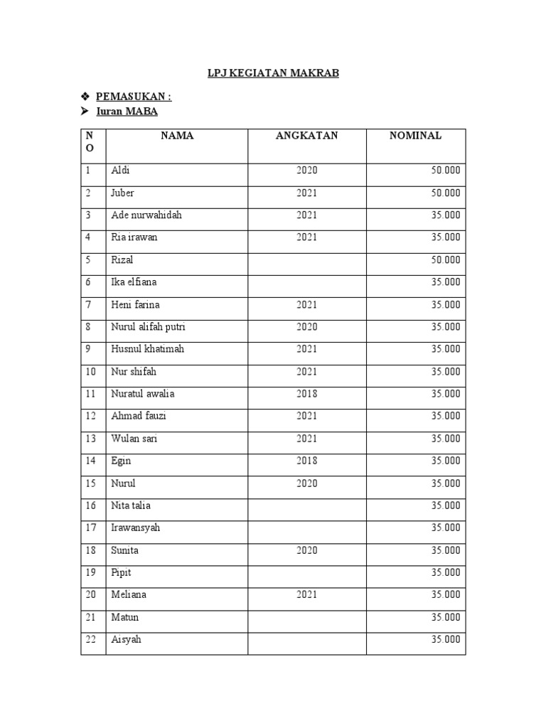 Dwi (Kegiatan Makrab) | PDF