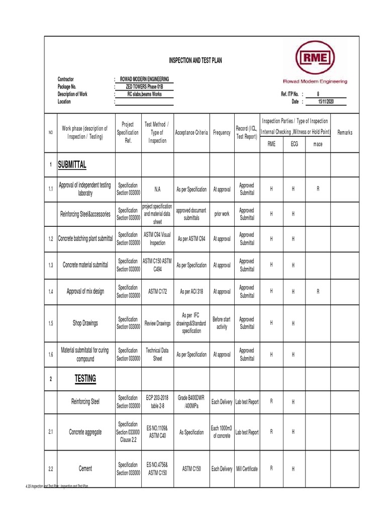 ITP For RC RC Slab, Beams Work | PDF | Concrete | Specification (Technical Standard)
