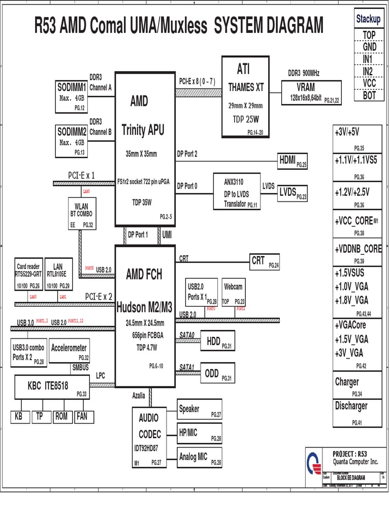 R53 Amd Comal Uma/Muxless System Diagram: ATI AMD Trinity APU | PDF ...