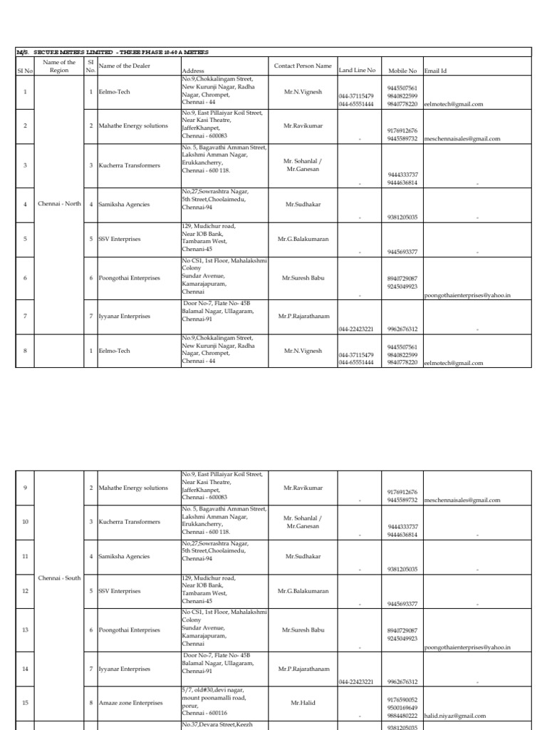 M/S. Secure Meters Limited - Three Phase 10-60A Meters | PDF