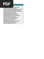 Gummidipoondi SIPCOT Industries List | PDF | Business