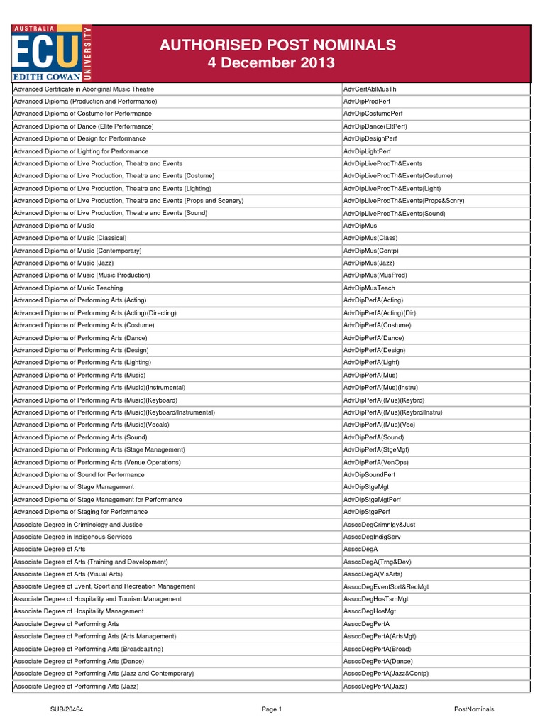 Authorised Post Nominals 4 December 2013 | Download Free PDF | Bachelor ...