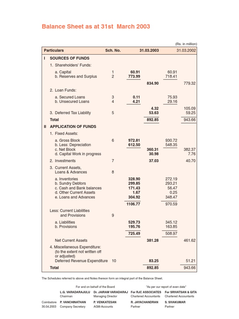 Balance Sheet As at 31st March 2003 | PDF | Deferred Tax | Balance Sheet