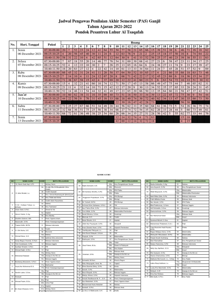 Jadwal Pengawas Penilaian Akhir Semester Ganjil | PDF