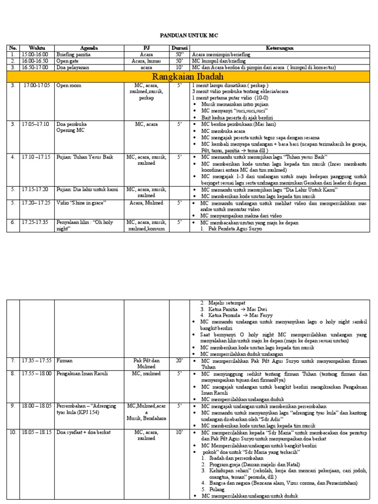 Rundown Besar MC (AutoRecovered) | PDF