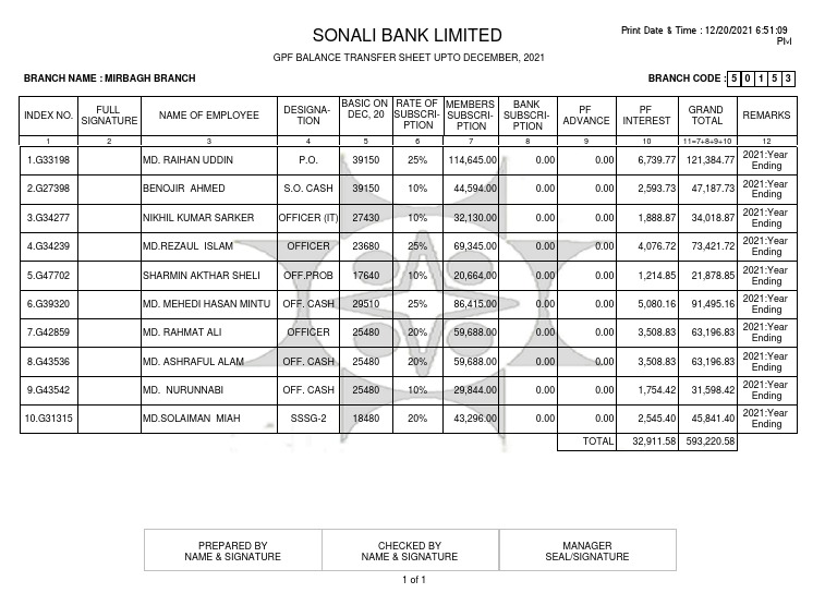 Sonali Bank Limited: Branch Name: Branch Code: 5 0 1 5 3 Mirbagh Branch ...