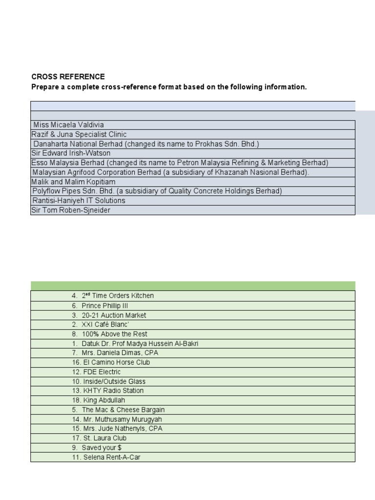 Cross Reference Format for Organizations and Individuals | PDF